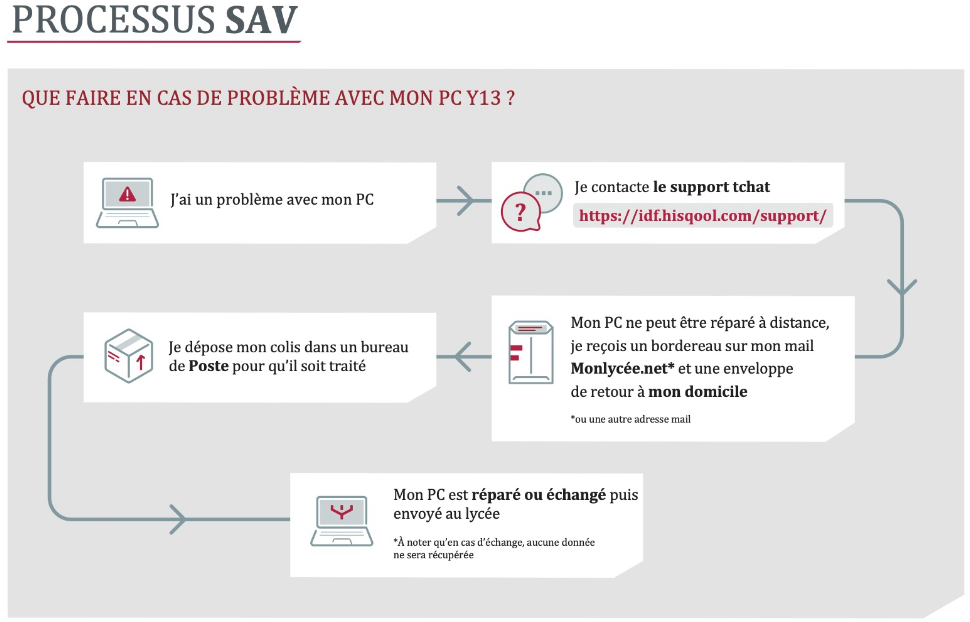 Lycée polyvalent Antonin Carême